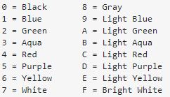 Change CMD Text Color Using Batch | Delft Stack