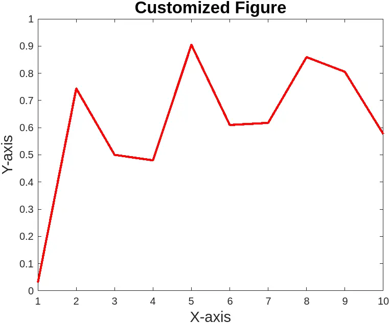 How To Create New Figure In Matlab Delft Stack