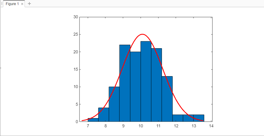 在 Matlab 中绘制数据的频率分布曲线 D栈 Delft Stack 
