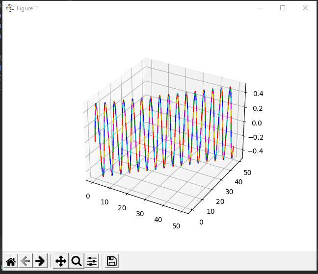 Matplotlib 3D 線圖 | D棧 - Delft Stack