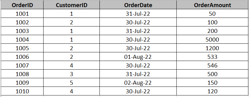 MySQL Agrupar por con función de conteo | Delft Stack