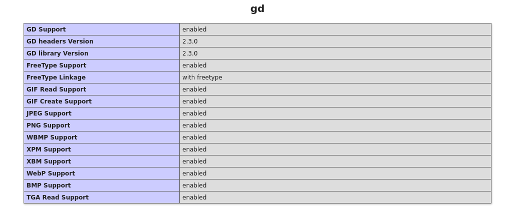 Install PHP-GD in Ubuntu | Delft Stack