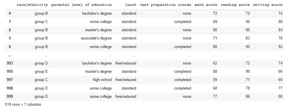 Pandas 中的 Groupby 索引列 D栈 Delft Stack