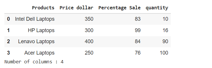 计算 Pandas DataFrame 列的数量 | D栈 - Delft Stack