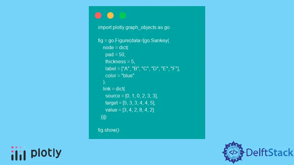 Diagramme Sankey de Plotly | Delft Stack