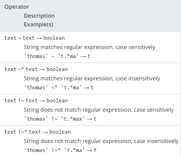 Select If String Contains A Substring Match In Postgresql Delft Stack