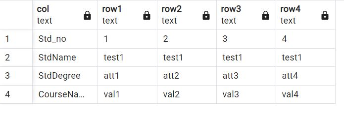 Transpose Columns to Rows in PostgreSQL | Delft Stack