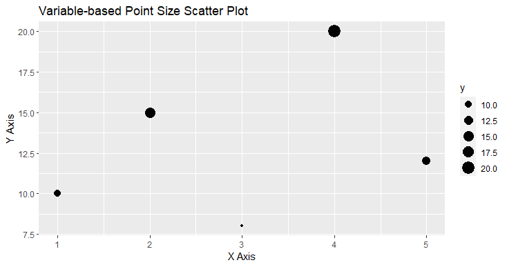 Change Point Size in Graphs in R | Delft Stack