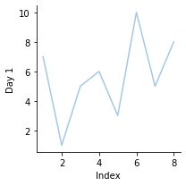 Seaborn 图的透明度 | D栈 - Delft Stack