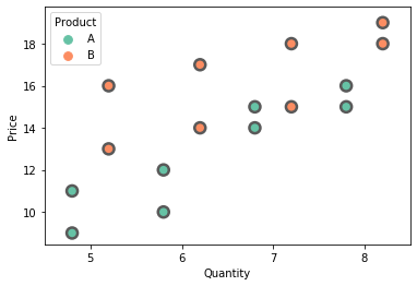 Seaborn Swarmplot | Delft Stack