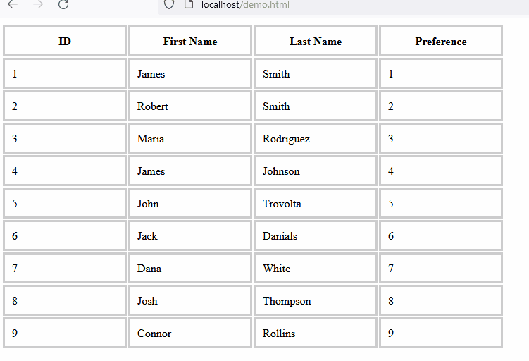 jQuery Sortable Table | Delft Stack